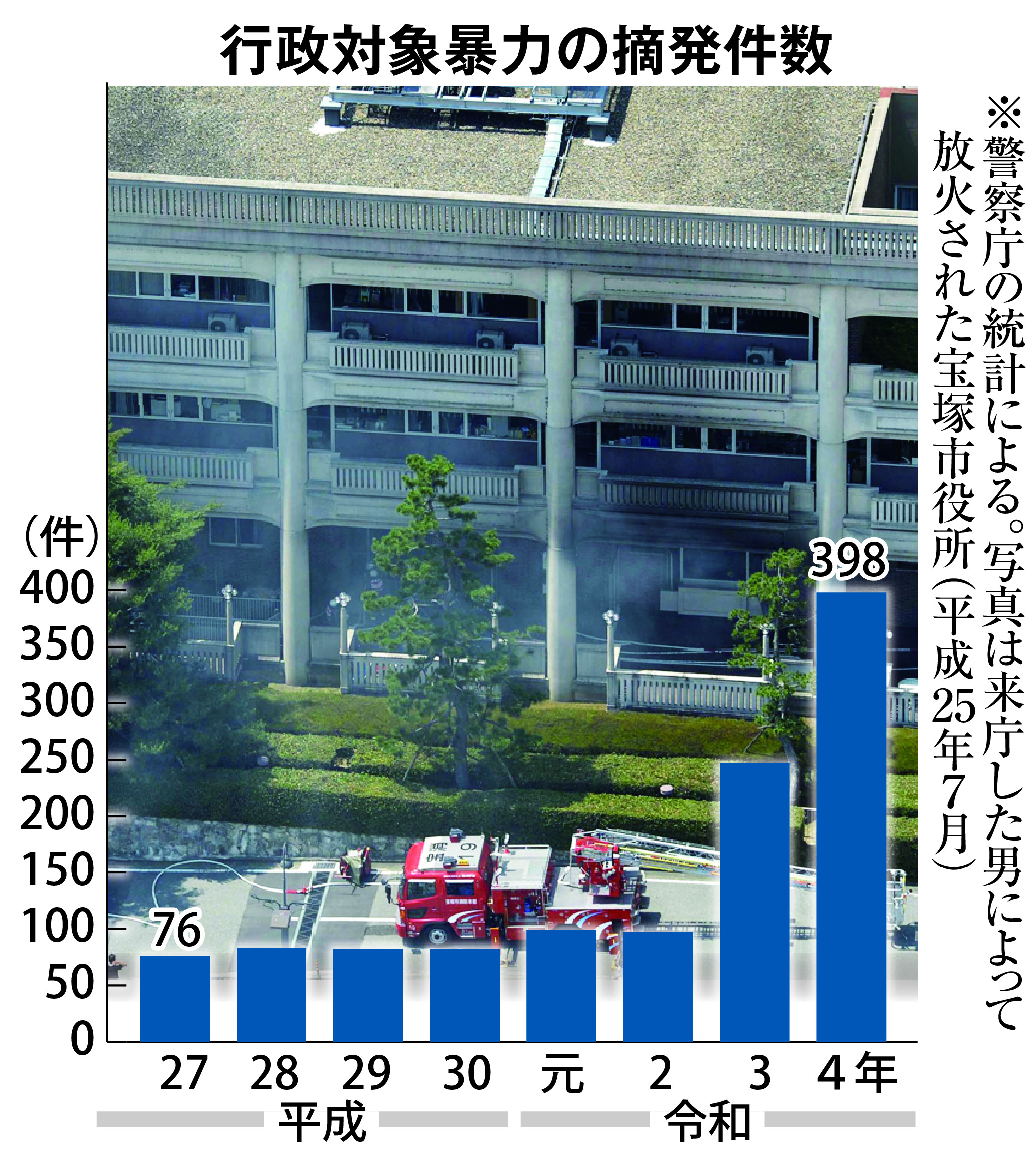 役所の職員に暴力を振るう日本人が2021年以降急増中！以前はヤクザぐらいだったのが今は一般人も暴力を振るい数年で5倍に 一体なぜ？ | まとめ : ぢんびあ